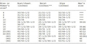 Crossdresser Clothing Sizes - TRANSGENDER GUIDE